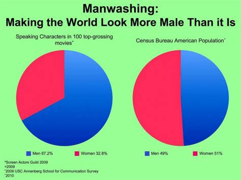 10 Sexual Images And Selling Sex Pt 4 6 28 2020 6 28 2020 7 5 2020 Presentious