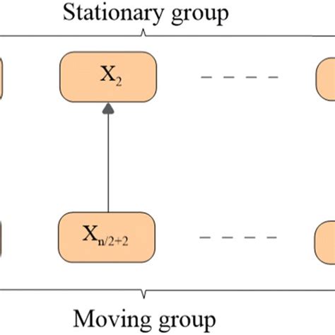 the pairs of objects for collision download scientific diagram