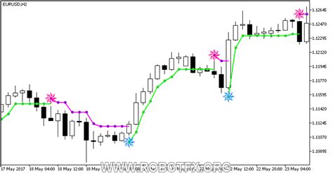 bykovtrend nrtr indicator metatrader 5 [download] metatrader