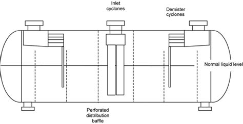 Separator Types Joboilfield