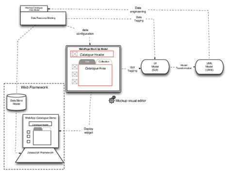 The Metapage Mockup Driven Agile Web Engineering Organization