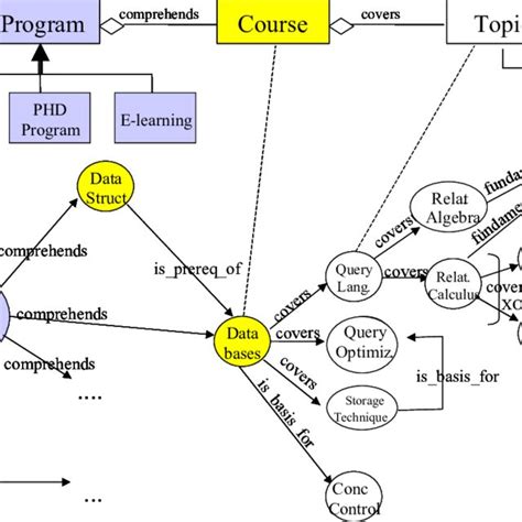 Master Program In Computing Systems A Lo Conceptual Map Download Scientific Diagram