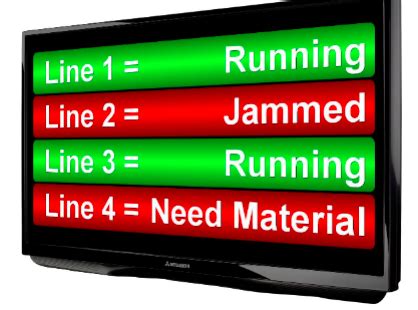 Topic JIT And Lean Operations Flashcards Quizlet