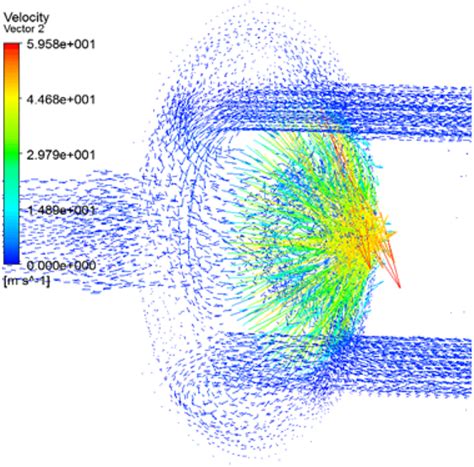 Flow Velocity Distribution Of Local Flow Field Download Scientific