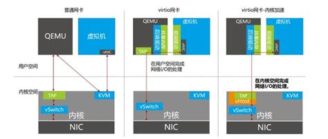 利用kvm技术构建跨平台虚拟化环境，新手指南 知乎