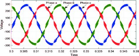 Case Voltage Across The Load Download Scientific Diagram