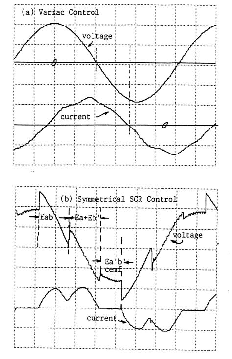 31 Voltage And Current Waveforms 7 Download Scientific Diagram