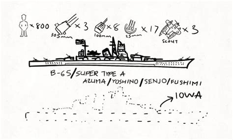 The B 65 Class Rworldofwarships