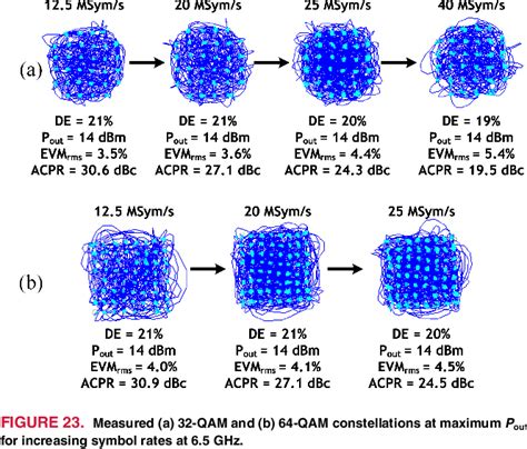 Figure 1 From A Current Mode Multiphase Digital Transmitter With A