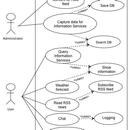 MAIZ S UML Use Case Diagram Download Scientific Diagram