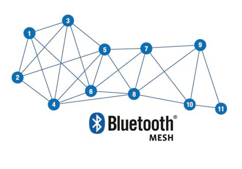 Bluetooth®︎ Mesh Element14 Community