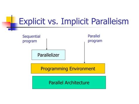 Ppt Cse 8383 Advanced Computer Architecture Powerpoint Presentation