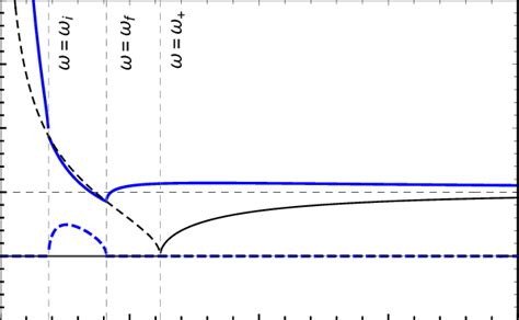 refractive index nl blue lines for the condition 53 r