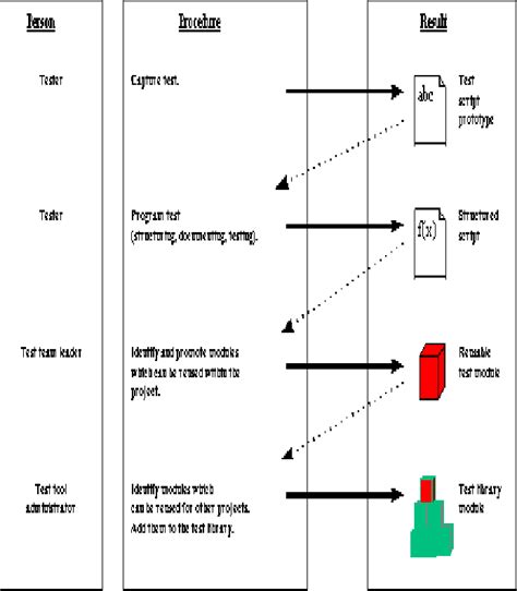 Figure 2 From Automated Testing Of Graphical User Interfaces Semantic