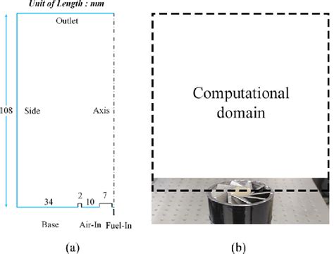 A Computational Domain Of Large Eddy Simulation B Comparison Of
