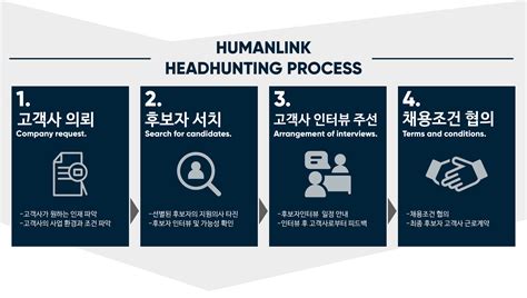 채용대행헤드헌팅