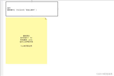 vue 插槽，与自定义事件
