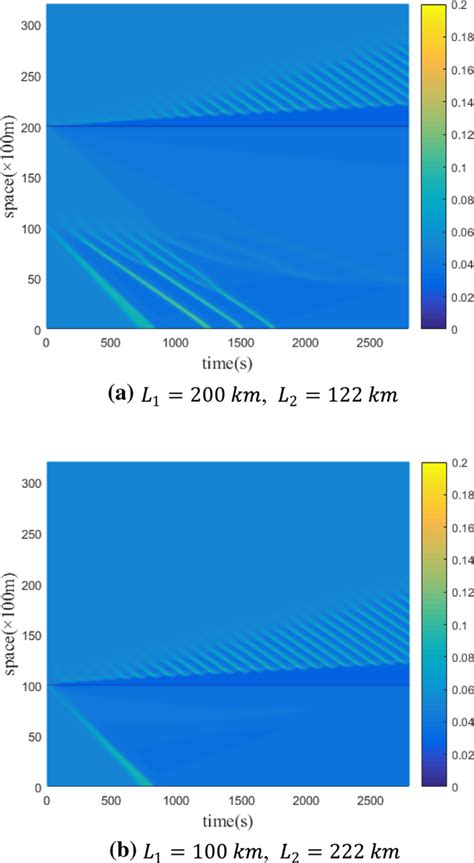 Spatiotemporal Density Patterns For Different Upslope And Downslope Download Scientific Diagram