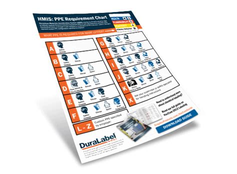 Construction Ppe Chart