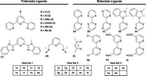 Figure 1 From Computational Scaling Relationships Predict Experimental