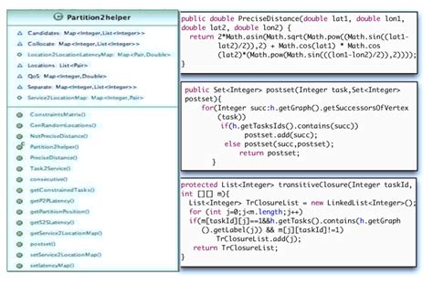 6 Code Java Annotation Des Modèles Download Scientific Diagram