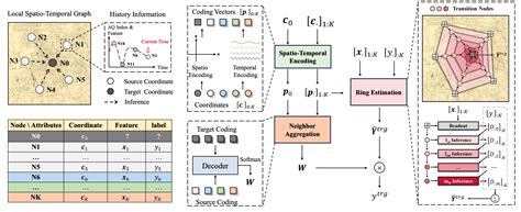 Homepage Data Science And Analytics