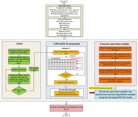 Implementation Procedure Of The Proposed Probabilistic Framework