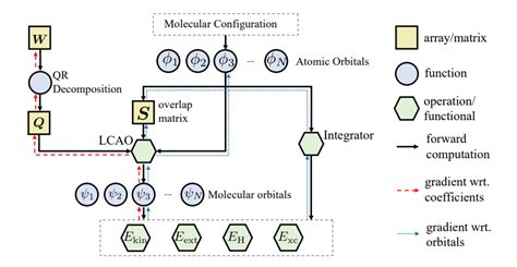 Talks Ai4science Talks