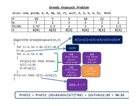 Design And Analysis Of Algorithms Knapsack Problem Ppt