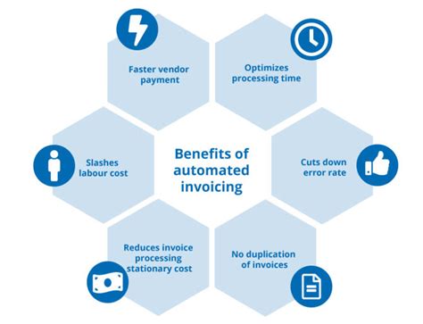 Invoice Automation What You Need To Know Symtrax Blog