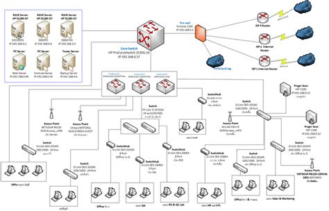 รับออกแบบระบบnetwork วางระบบnetwork คอมพิวเตอร์ เดินสายแลน บางนา บางพลี บางปู เทพารักษ์ รับ