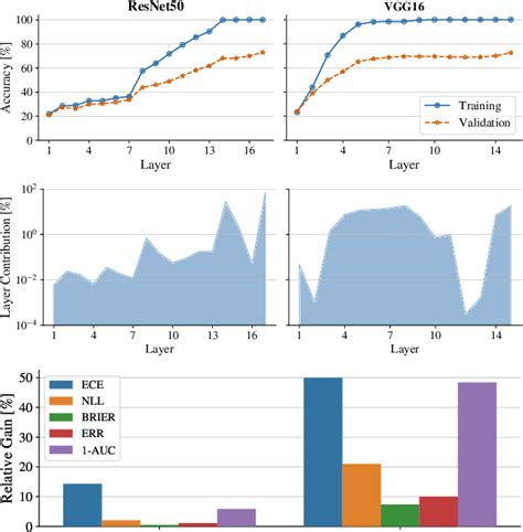 Layer Stack Temperature Scaling Paper And Code Catalyzex