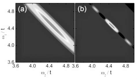 Joint Spectral Density Functions For Different Photon Pair Entanglement Download Scientific