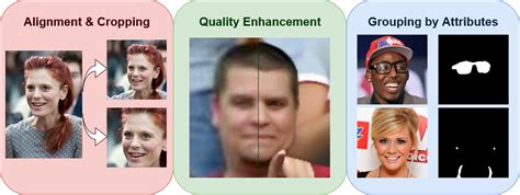 github mantasu face crop plus face aligner and cropper with quality