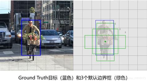 目标检测学习笔记——ssd以及改进模型dssd的原理解读及ssd的tensorflow代码实现（图文并茂） Csdn博客
