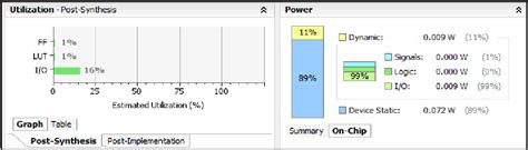 Figure 1 From Enhanced Mac Controller Architecture For 2d Processing Based On Fpga With
