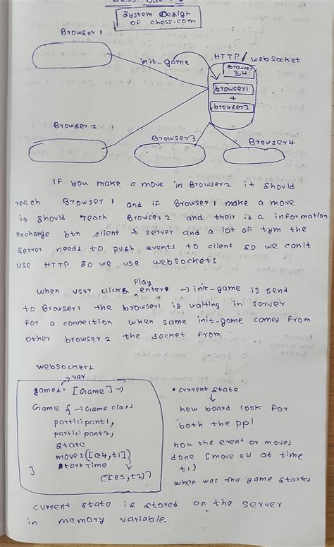 Periyanan P On Linkedin Backenddevelopment Frontenddevelopment