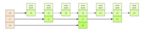 Redis Basic Data Type