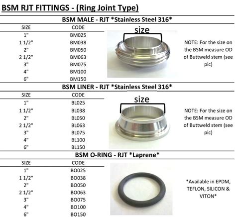Bsm Fittings