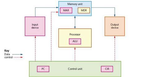 Computer Architecture Support To Operating Systems
