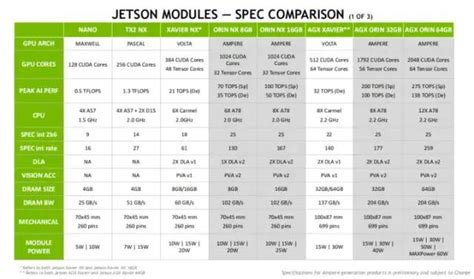 Nvidia Jetson开发知识点jetson Orin Nano编码 Csdn博客