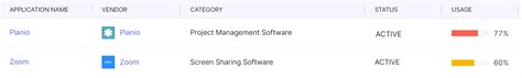 What Is Application Rationalization Cloudeagle