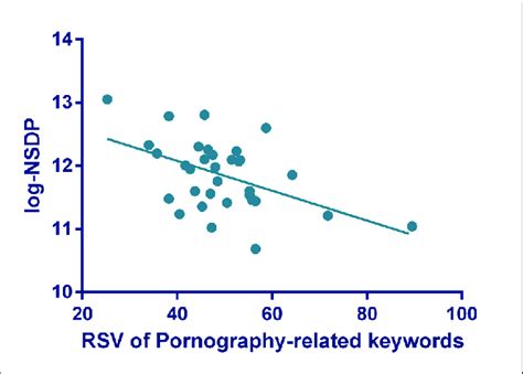Correlation Of Online Pornography Seeking Behavior And Net State Download Scientific Diagram