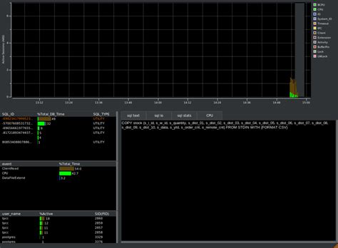 How To Analyze Postgresql Benchmark Performance With Hammerdb Hammerdb Blog