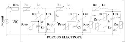 The Electrochemical Supercapacitor Equivalent Circuit For Galvanostatic