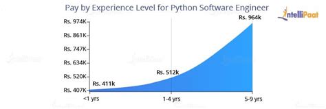 Which One Is Better Intellipaat Blog