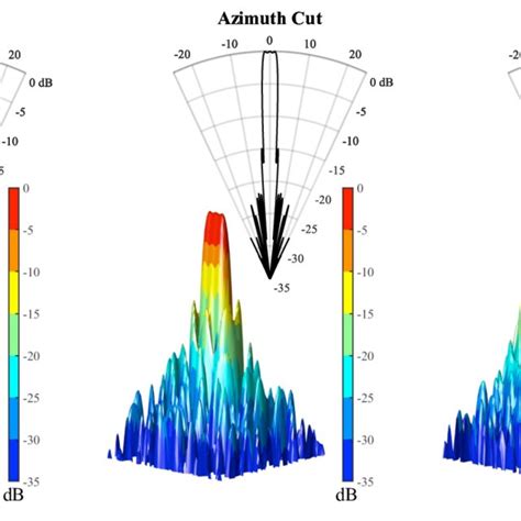 Pdf Distributed Beams Concept Of Operations For Polarimetric