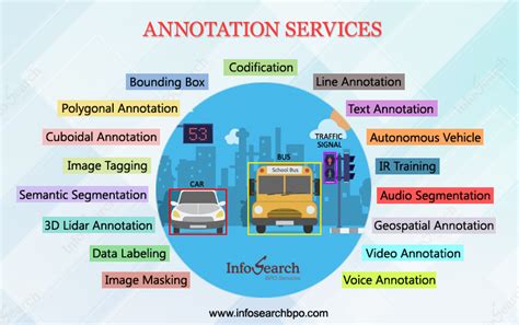 Annotation Infosearch Bpo News