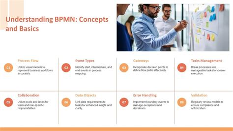 Bpmn Visualization Ppt Summary Acp Ppt Slide