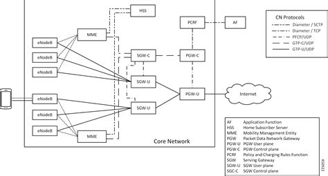 Ultra Cloud Core 5g Access And Mobility Management Function Release